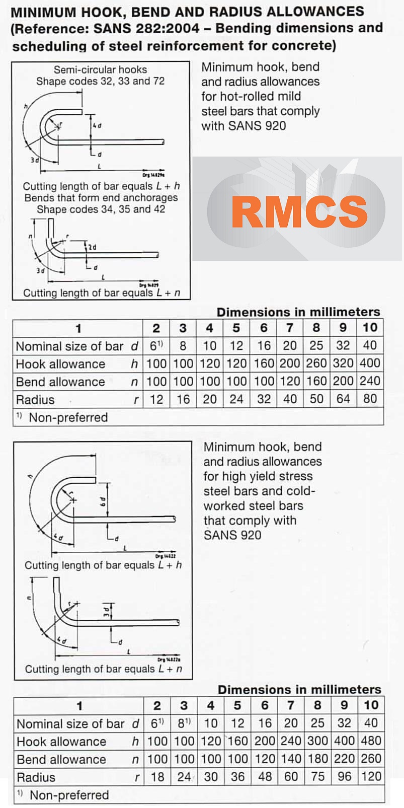 Rebar / Reinforced Steel wieghts and specifications, welded mesh