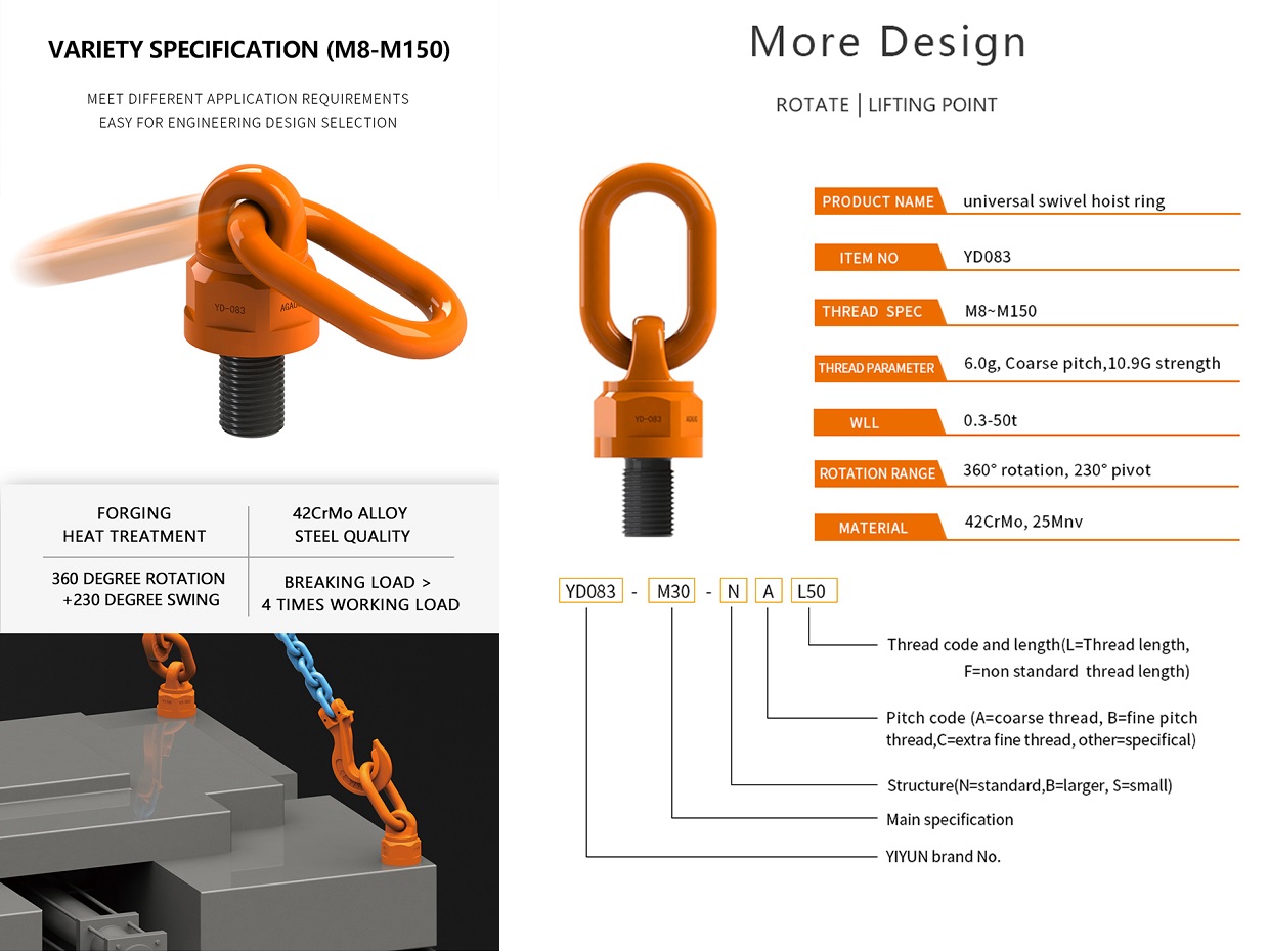 Swivel lifting eyes, eye bolts, swivel hoists, hoist rings from Rebar ...